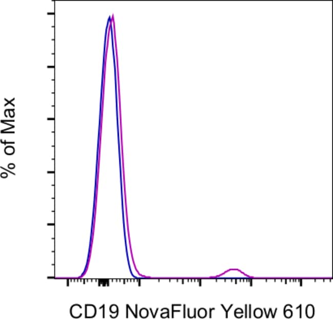 CD19 Monoclonal Antibody (SJ25C1), NovaFluor Yellow 610, eBioscience ...