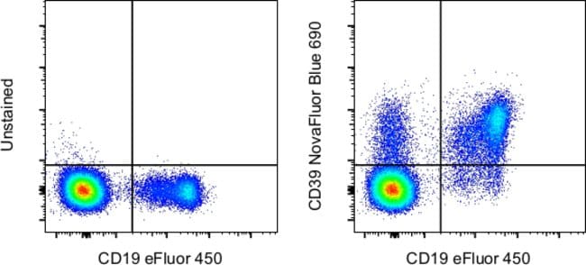 CD39 Monoclonal Antibody (eBioA1 (A1)), NovaFluor Blue 690, eBioscience ...