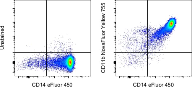 CD11b Monoclonal Antibody (ICRF44), NovaFluor™ Yellow 755, eBioscience ...