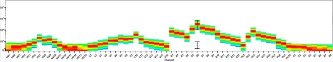 CD185 (CXCR5) Monoclonal Antibody (MU5UBEE), NovaFluor Blue 610-70S ...