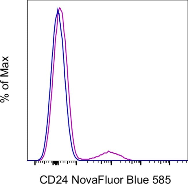 CD24 Monoclonal Antibody (eBioSN3 (SN3 A5-2H10)), NovaFluor™ Blue 585 ...