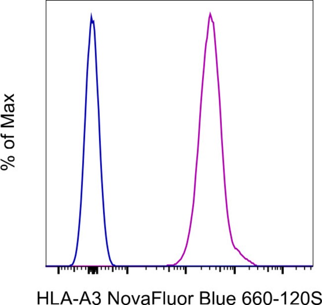 HLA-A3 Monoclonal Antibody (GAP.A3), NovaFluor Blue 660-120S, eBioscience | Fisher Scientific