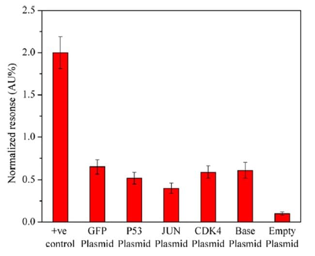His Tag Mouse anti-Tag, Clone: OTI2B5, lyophilized, TrueMAB 400 μg ...