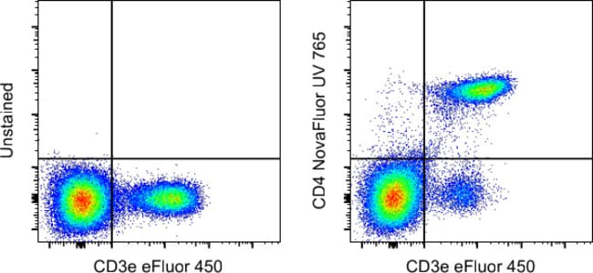 CD4 Monoclonal Antibody (GK1.5), NovaFluor™ UV 765, eBioscience™, Invitrogen™ | Fisher Scientific