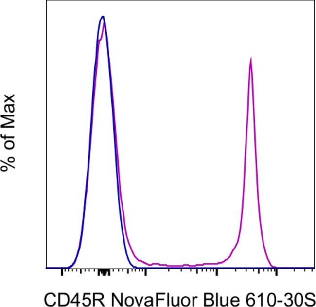 Invitrogen CD45R (B220) Monoclonal Antibody (RA3-6B2), NovaFluor Blue ...