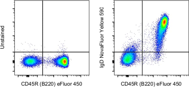 Invitrogen Mouse IgD Monoclonal Antibody (11-26c (11-26)), NovaFluor ...