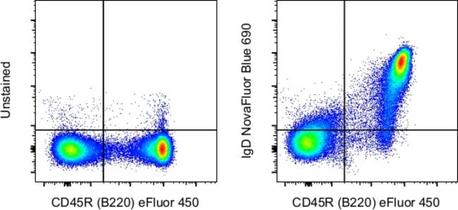 IgD Monoclonal Antibody (11-26c (11-26)), NovaFluor Blue 690 ...