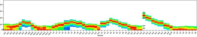 MHC Class I (H-2Db) Monoclonal Antibody (28-14-8), NovaFluor™ Yellow ...
