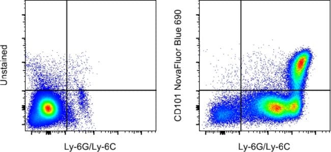 CD101 Monoclonal Antibody (Moushi101), NovaFluor™ Blue 690, eBioscience ...