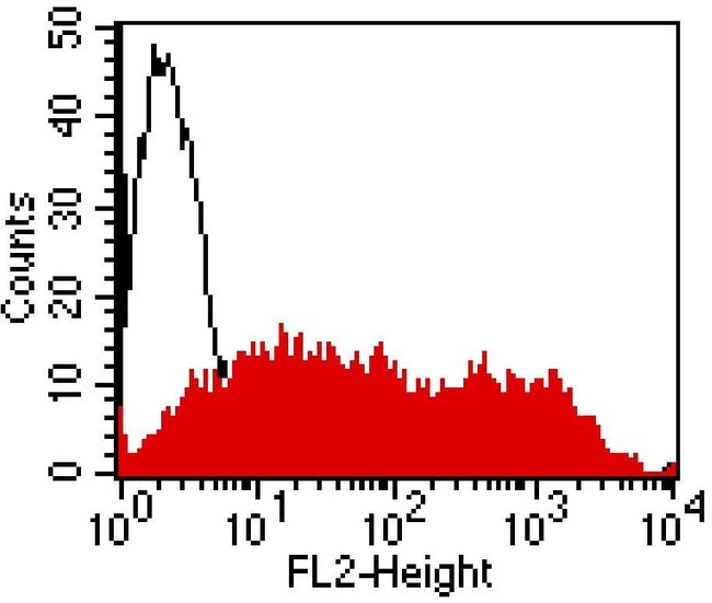 CEACAM7 Monoclonal Antibody (BAC2), Invitrogen™ 100 μg; Unconjugated ...
