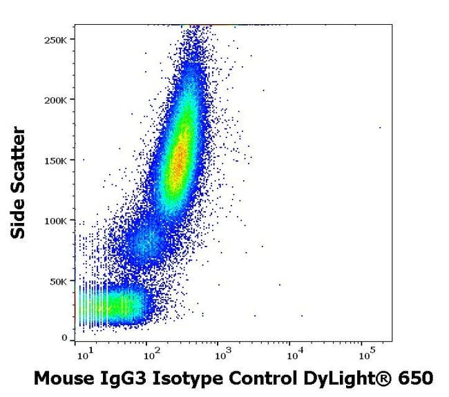 Invitrogen Mouse IgG3 Isotype Control (PPV-07), DyLight 650 100 μg ...