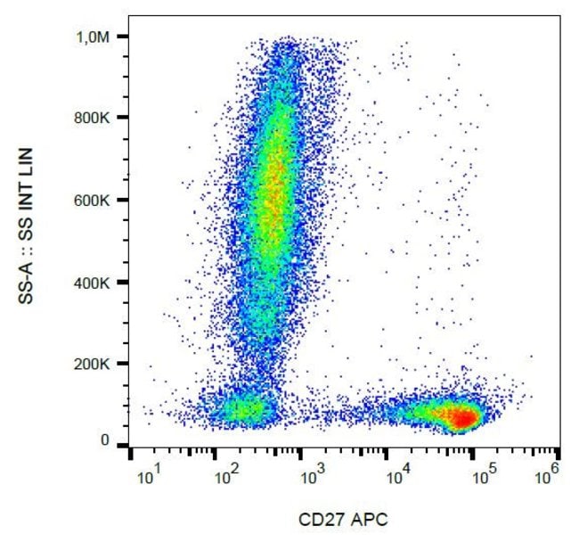 CD27 Monoclonal Antibody (LT27), APC, Invitrogen 100 Tests; APC ...