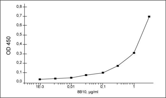 RSV Monoclonal Antibody (8B10), Invitrogen 100 μg; Unconjugated ...