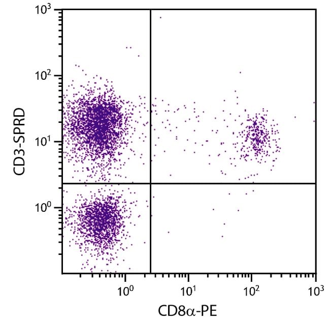 CD3 Monoclonal Antibody (CT-3), PE-Cyanine5, Invitrogen™ 1 mL; PE ...