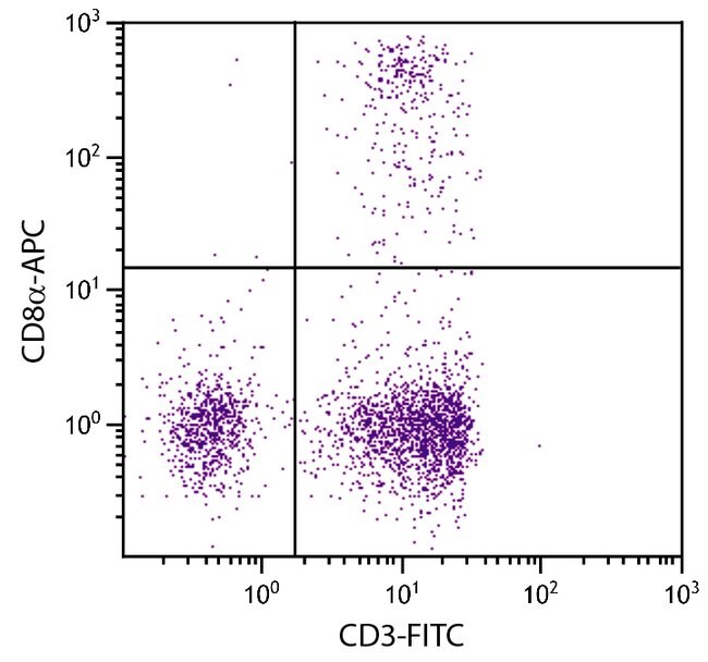 CD8 alpha Monoclonal Antibody (CT-8), APC, Invitrogen™ 1 mL; APC ...