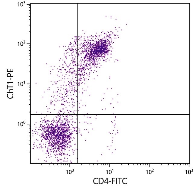VSIG1 Monoclonal Antibody (CT1), PE, Invitrogen 1 mL; PE:Antibodies ...