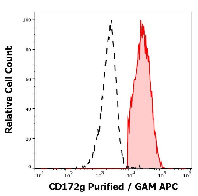 Invitrogen SIRP gamma Monoclonal Antibody (OX-119) 100 μg; Unconjugated ...