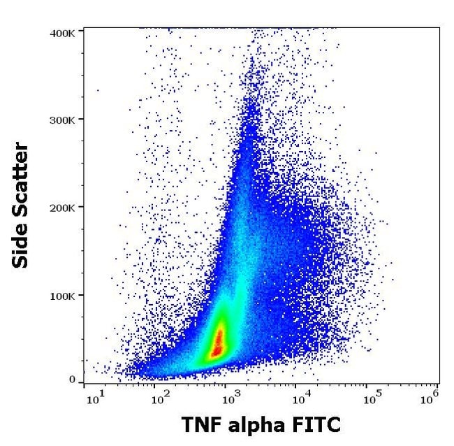 Invitrogen TNF alpha Monoclonal Antibody (MAb11), FITC 100 Tests; FITC ...