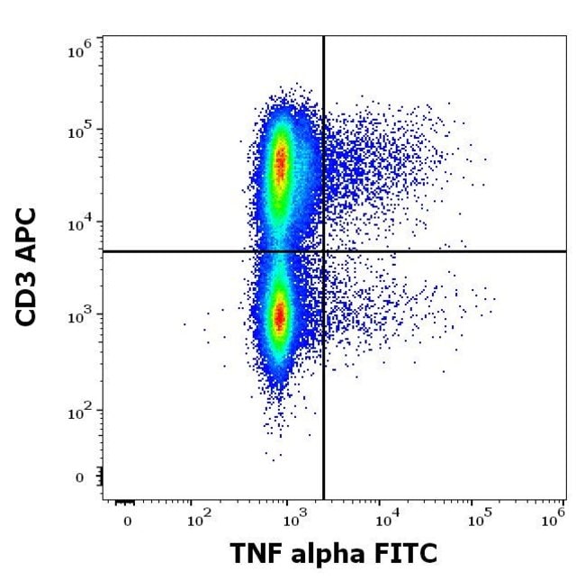 Invitrogen TNF alpha Monoclonal Antibody (MAb11), FITC 100 Tests; FITC ...
