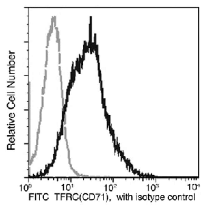 Transferrin Receptor Recombinant Rabbit Monoclonal Antibody (040), FITC ...