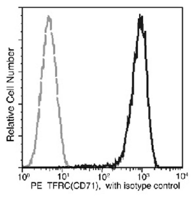 Transferrin Receptor Recombinant Rabbit Monoclonal Antibody (040), PE ...