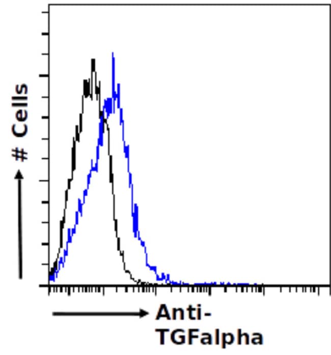 TGF alpha Chimeric Recombinant Rabbit Monoclonal Antibody (tAb2 ...