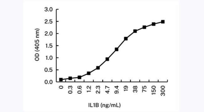 IL-1 beta Monoclonal Antibody (1G1), Invitrogen 100 μg; Unconjugated ...