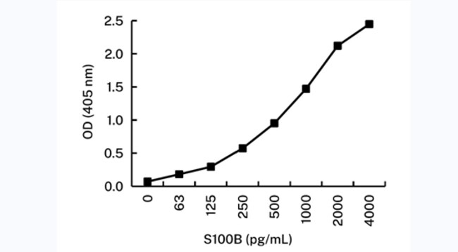 S100B Monoclonal Antibody (KT170), Invitrogen 100 μg; Unconjugated ...