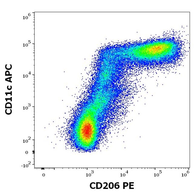 Invitrogen CD206 Monoclonal Antibody (15-2), PE 100 Tests | Buy Online ...