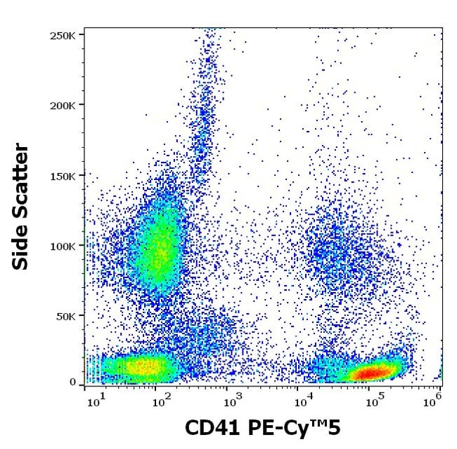 Invitrogen CD41 Monoclonal Antibody (MEM-06), PE-Cyanine5 100 Tests; PE ...
