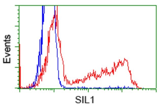 SIL1 Mouse anti-Human, Clone: OTI3E3, lyophilized, TrueMAB 100 μg ...