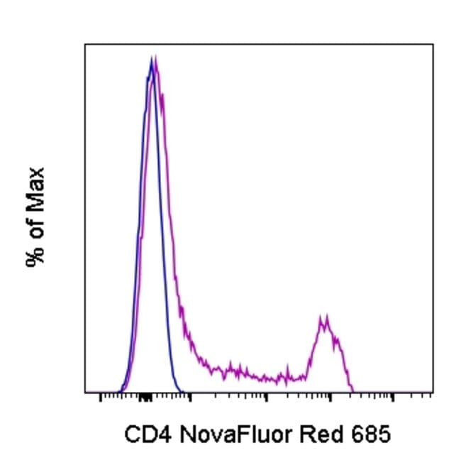 CD4 Mouse anti-Human, NovaFluor Red 685, Clone: SK3 (SK-3), Invitrogen ...