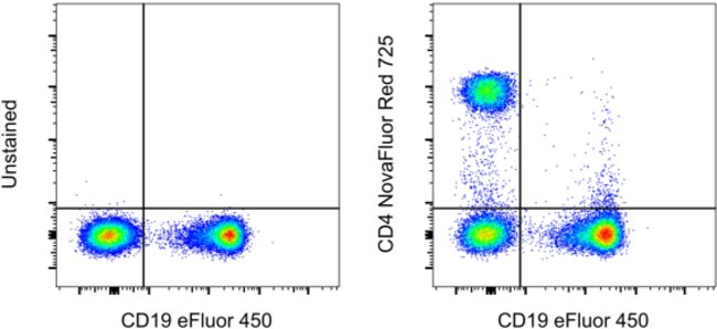 CD4 Monoclonal Antibody (SK3 (SK-3)), NovaFluor Red 725, eBioscience , | Fisher Scientific