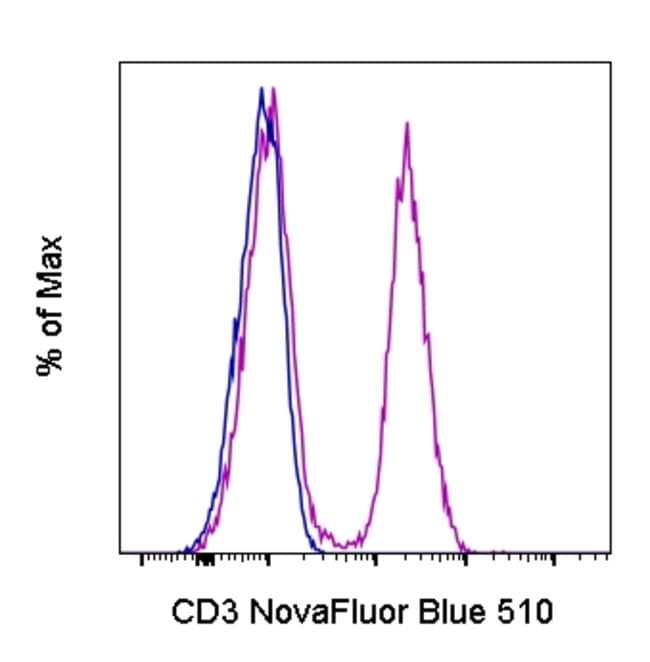 CD3 Monoclonal Antibody (UCHT1), NovaFluor Blue 510, eBioscience ...