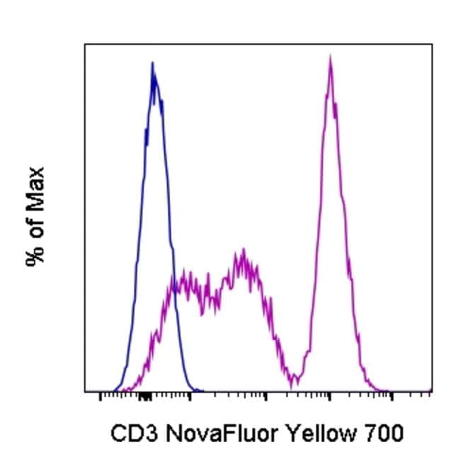 CD3 Monoclonal Antibody (UCHT1), NovaFluor Yellow 700, eBioscience ...
