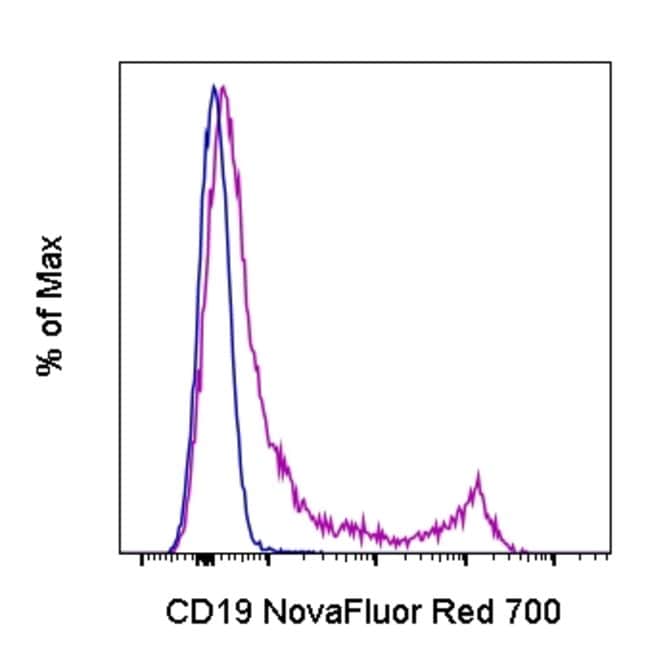 CD19 Monoclonal Antibody (HIB19), NovaFluor Red 700, eBioscience ...