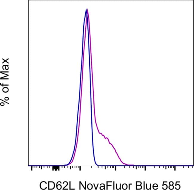 CD62L (L-Selectin) Monoclonal Antibody (DREG-56 (DREG56)), NovaFluor ...