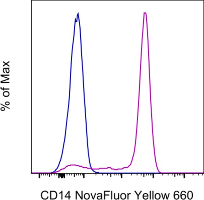 CD14 Monoclonal Antibody (61D3), NovaFluor Yellow 660, eBioscience , Invitrogen | Fisher Scientific
