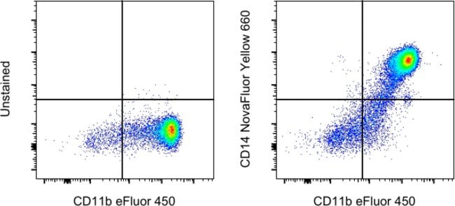CD14 Monoclonal Antibody (61D3), NovaFluor Yellow 660, eBioscience ...
