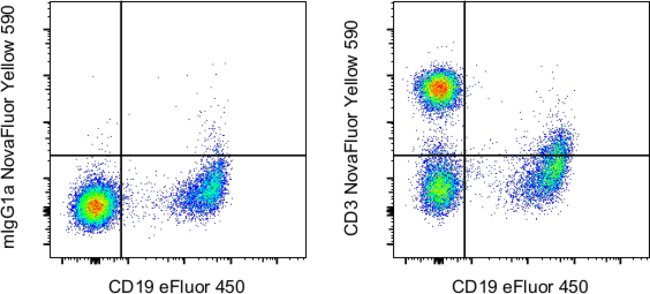 CD3 Monoclonal Antibody (OKT3), NovaFluor™ Yellow 590, eBioscience ...