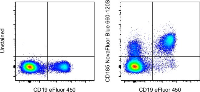 CD185 (CXCR5) Monoclonal Antibody (MU5UBEE), NovaFluor Blue 660-120S ...