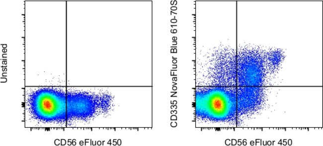 CD335 (NKp46) Monoclonal Antibody (9E2), NovaFluor™ Blue 610-70S ...