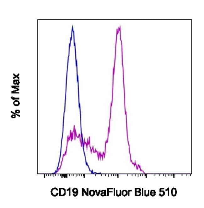 CD19 Monoclonal Antibody (eBio1D3 (1D3)), NovaFluor Blue 510 ...