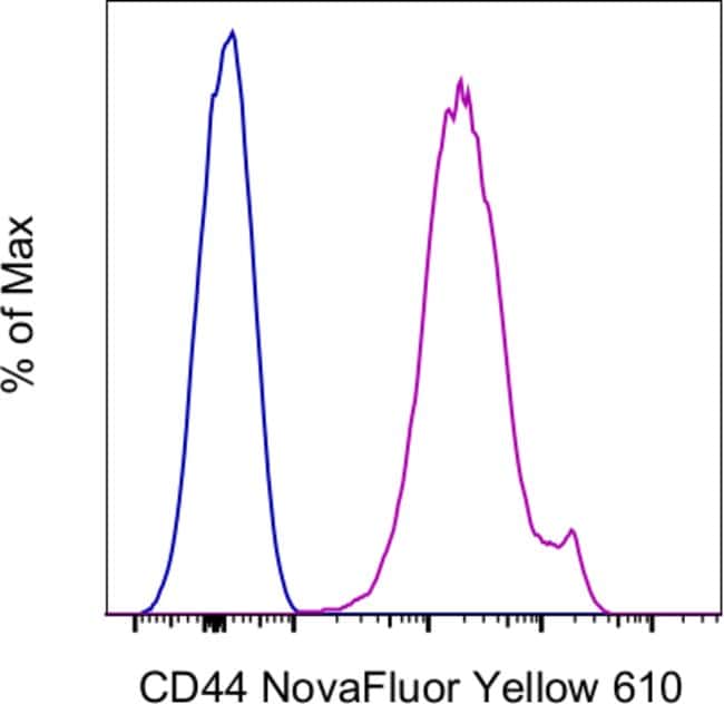 CD44 Monoclonal Antibody (IM7), NovaFluor Yellow 610, eBioscience ...