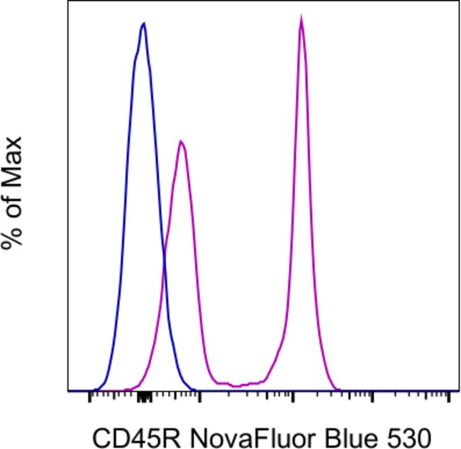 CD45R (B220) Monoclonal Antibody (RA3-6B2), NovaFluor Blue 530 ...