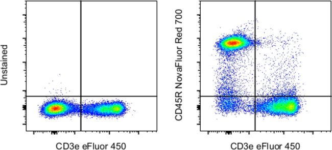 CD45R (B220) Monoclonal Antibody (RA3-6B2), NovaFluor Red 700 ...