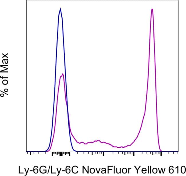 Ly-6G/Ly-6C Monoclonal Antibody (RB6-8C5), NovaFluor Yellow 610 ...