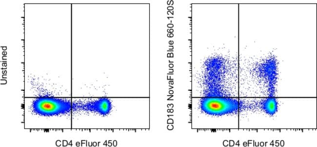CD183 (CXCR3) Monoclonal Antibody (CXCR3-173), NovaFluor™ Blue 660-120S ...