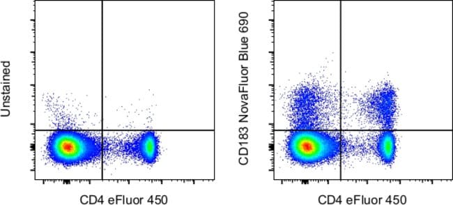 CD183 (CXCR3) Monoclonal Antibody (CXCR3-173), NovaFluor™ Blue 690 ...