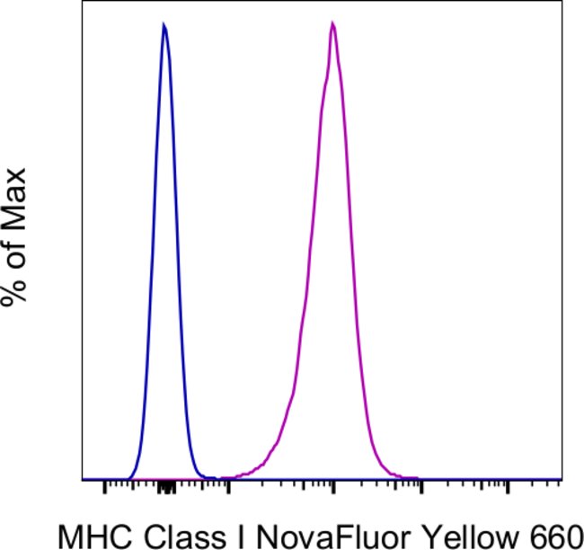MHC Class I (H-2Db) Monoclonal Antibody (28-14-8), NovaFluor™ Yellow ...